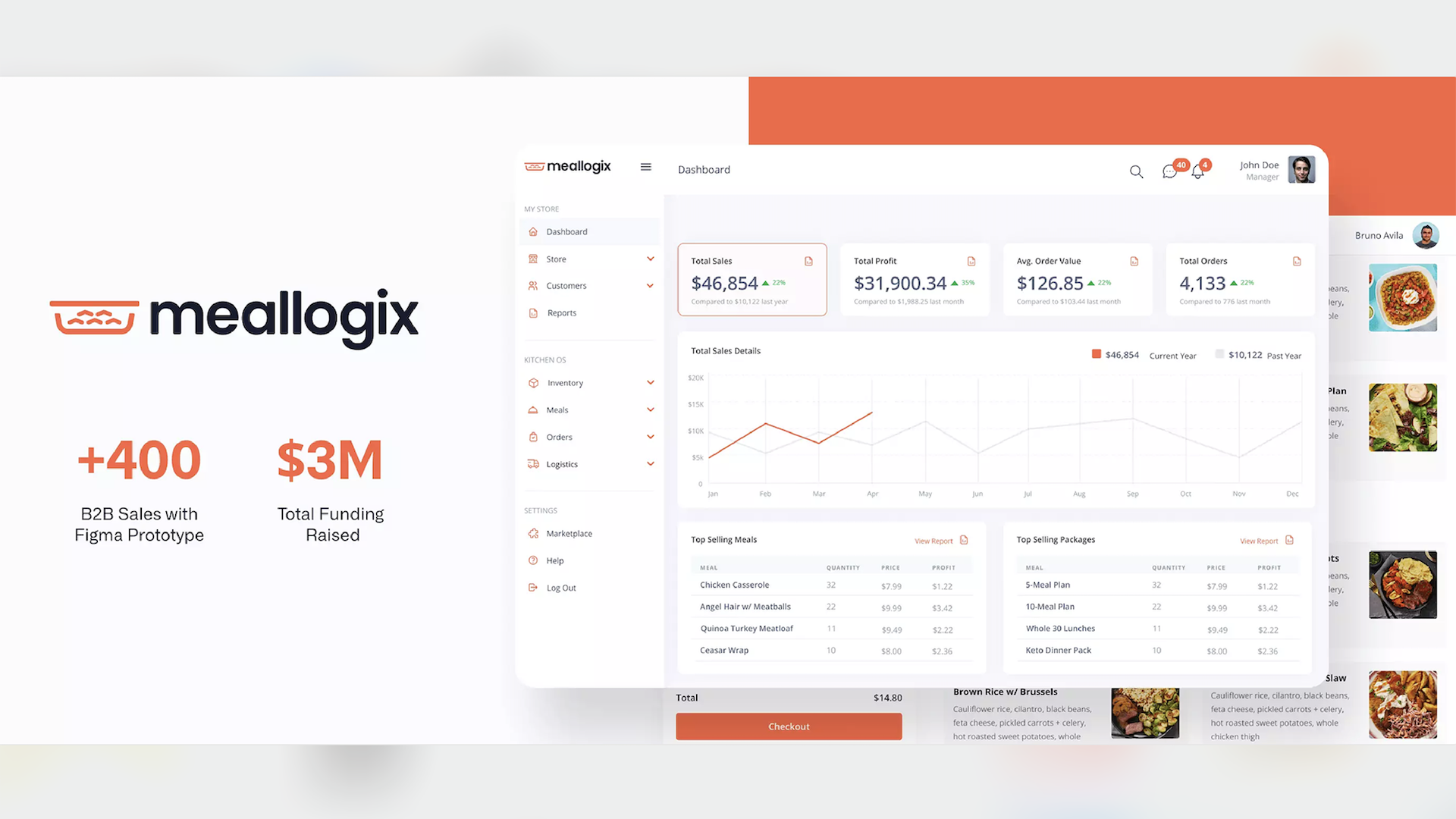 Meallogix - Root Strategy Group